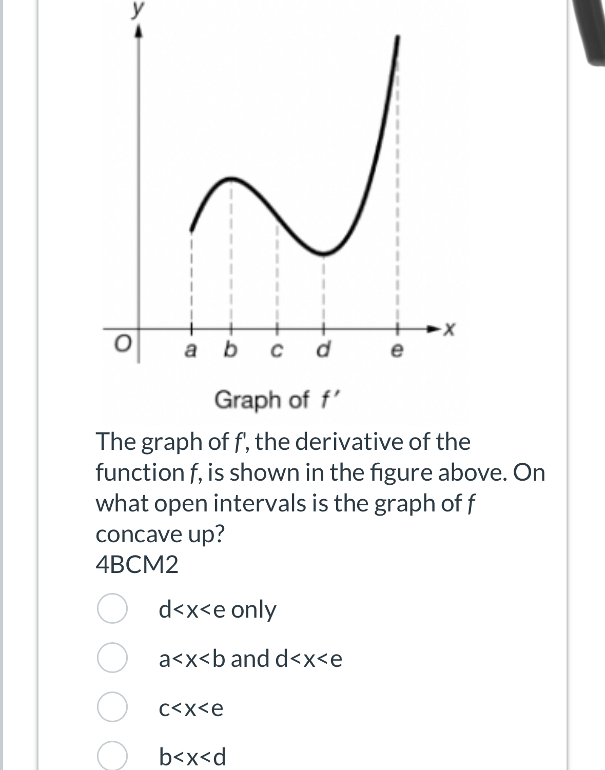 Solved The graph of f', ﻿the derivative of the function f, | Chegg.com