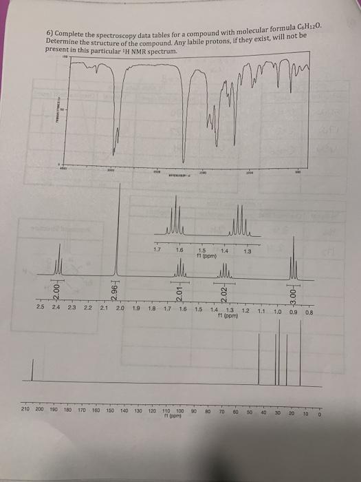 Solved complete the spectroscopy data tables for a compound | Chegg.com