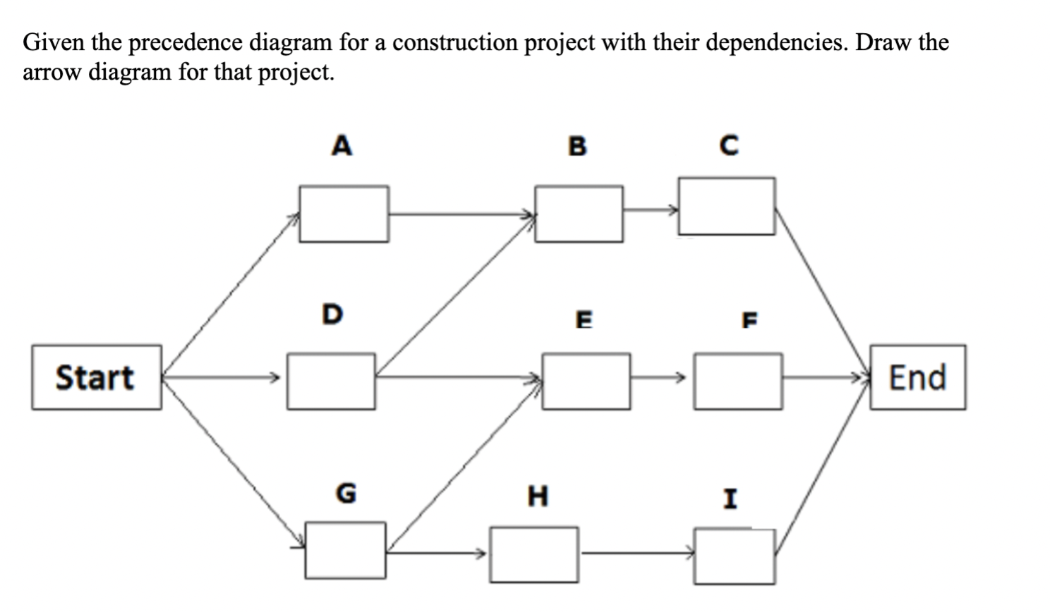 Given the precedence diagram for a construction | Chegg.com