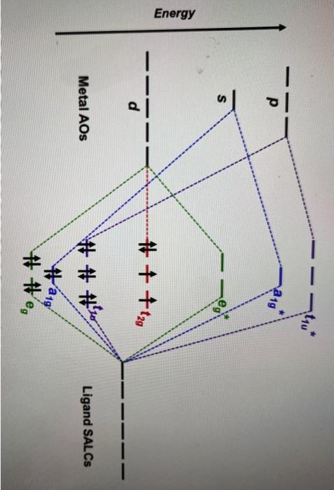 Solved Which d-orbitals constitute the t2g set? Choose all | Chegg.com