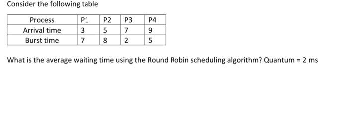 Solved Consider the following tableWhat is the average | Chegg.com