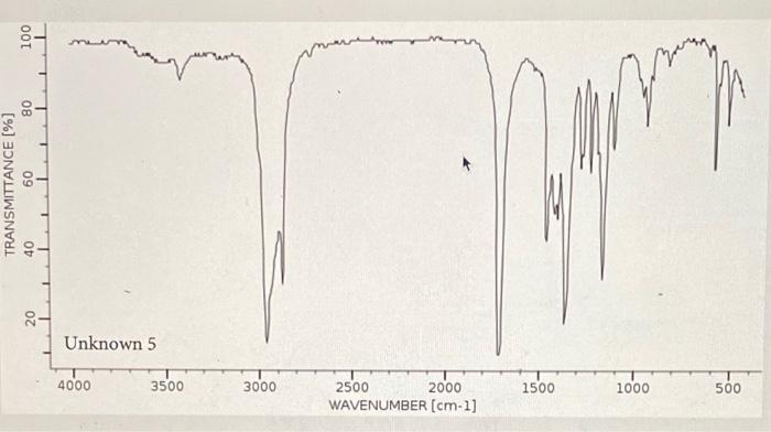 Solved Write-Up Sheet for Infrared Spectroscopy Experiment | Chegg.com