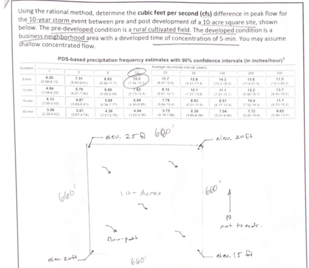 Solved Using the rational method, determine the cubic feet | Chegg.com