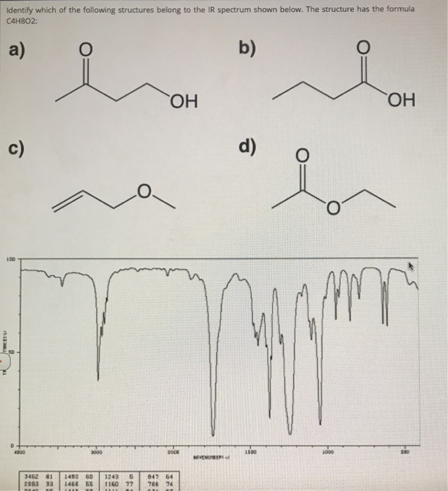 Solved Identify which of the following structures belong to | Chegg.com