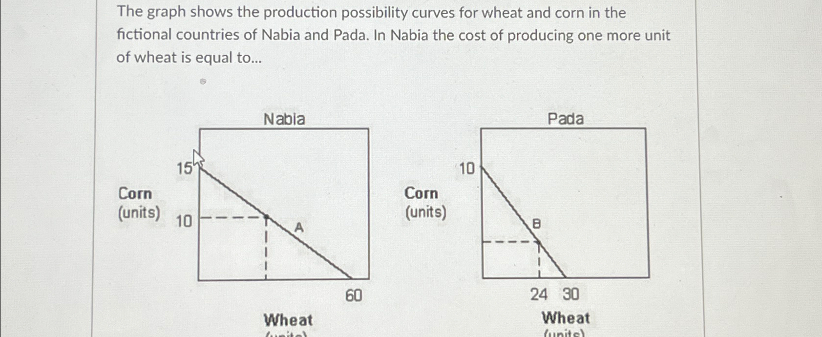 Solved The graph shows the production possibility curves for | Chegg.com