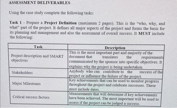 Solved GENTECH 3MT3 - Project Management INSTRUCTIONS Submit | Chegg.com