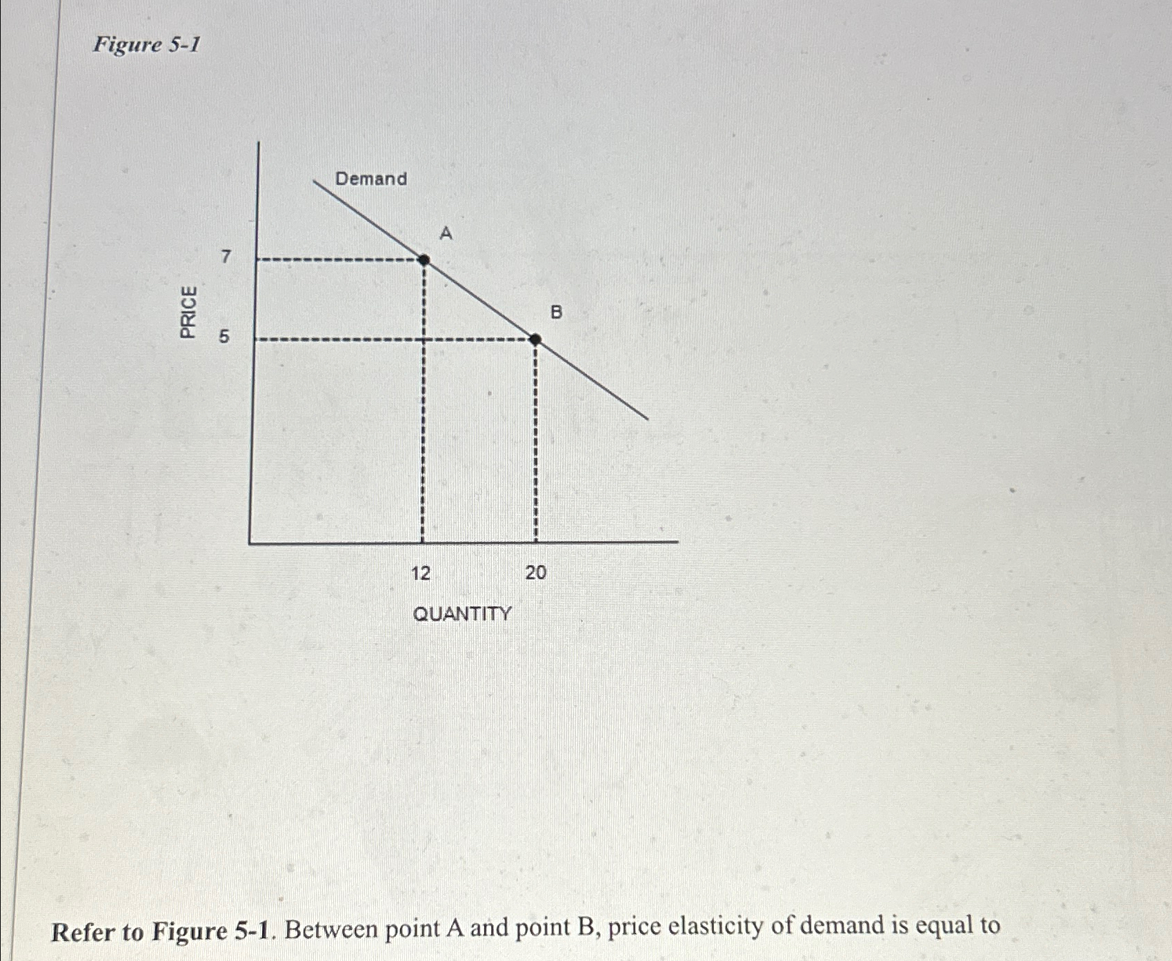 Solved Figure 5-1Refer to Figure 5-1. Between point A and | Chegg.com Solved Figure 5-1Refer to Figure 5-1. Between point A and | Chegg.com