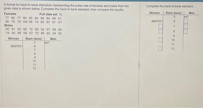 Solved A format for back-to-back stemplots representing the | Chegg.com