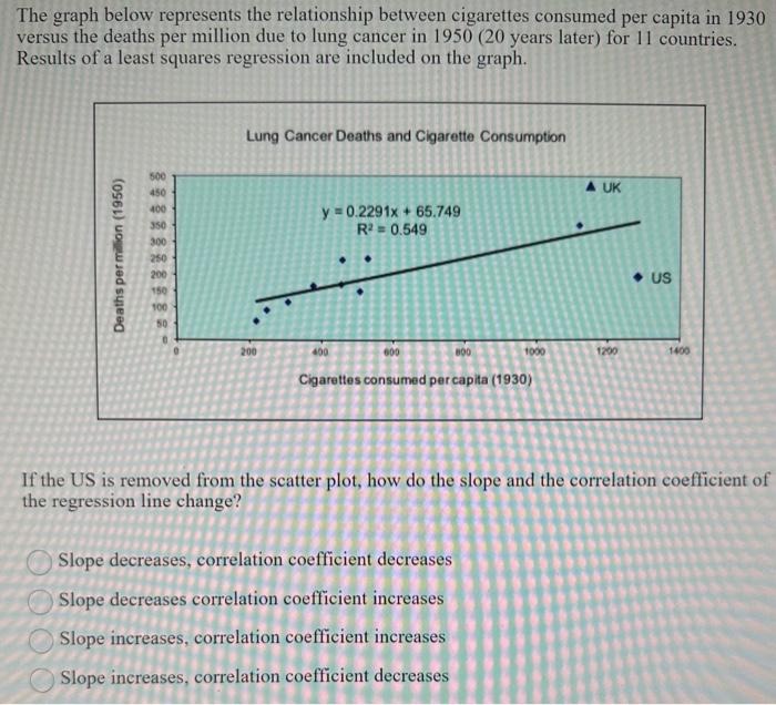 Solved The graph below represents the relationship between | Chegg.com