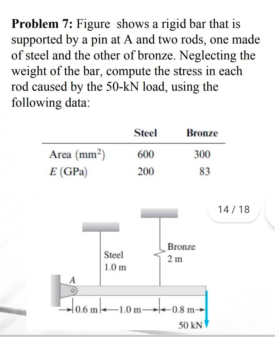 Solved Problem 7: Figure shows a rigid bar that is supported | Chegg.com