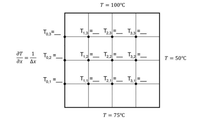 Solved Use Liebmann's method to solve for the temperature of | Chegg.com