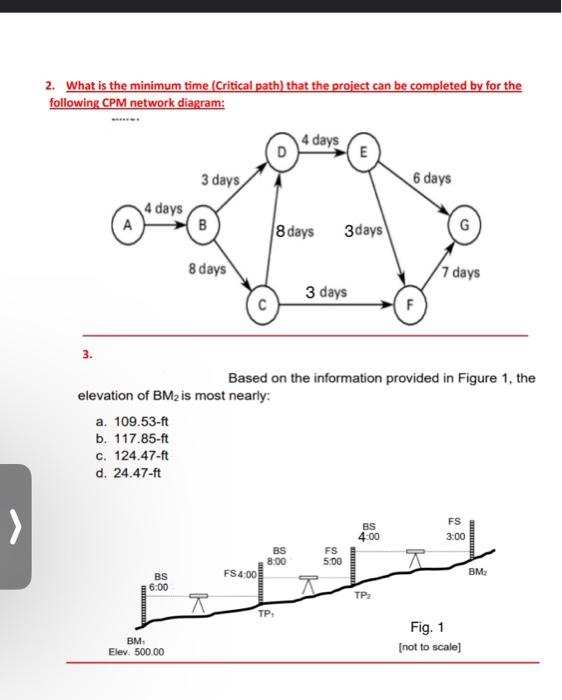 Solved 2. What is the minimum time (Critical path) that the | Chegg.com