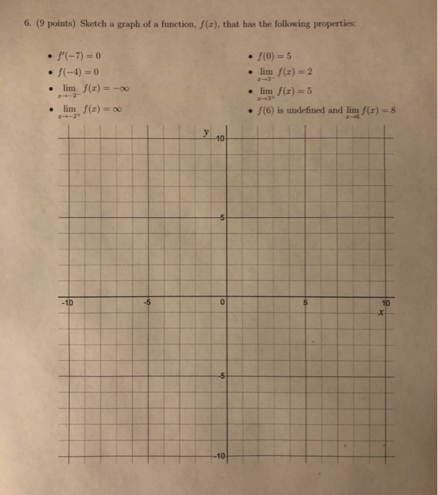 Solved please switch a clear graph . so I will be able to | Chegg.com
