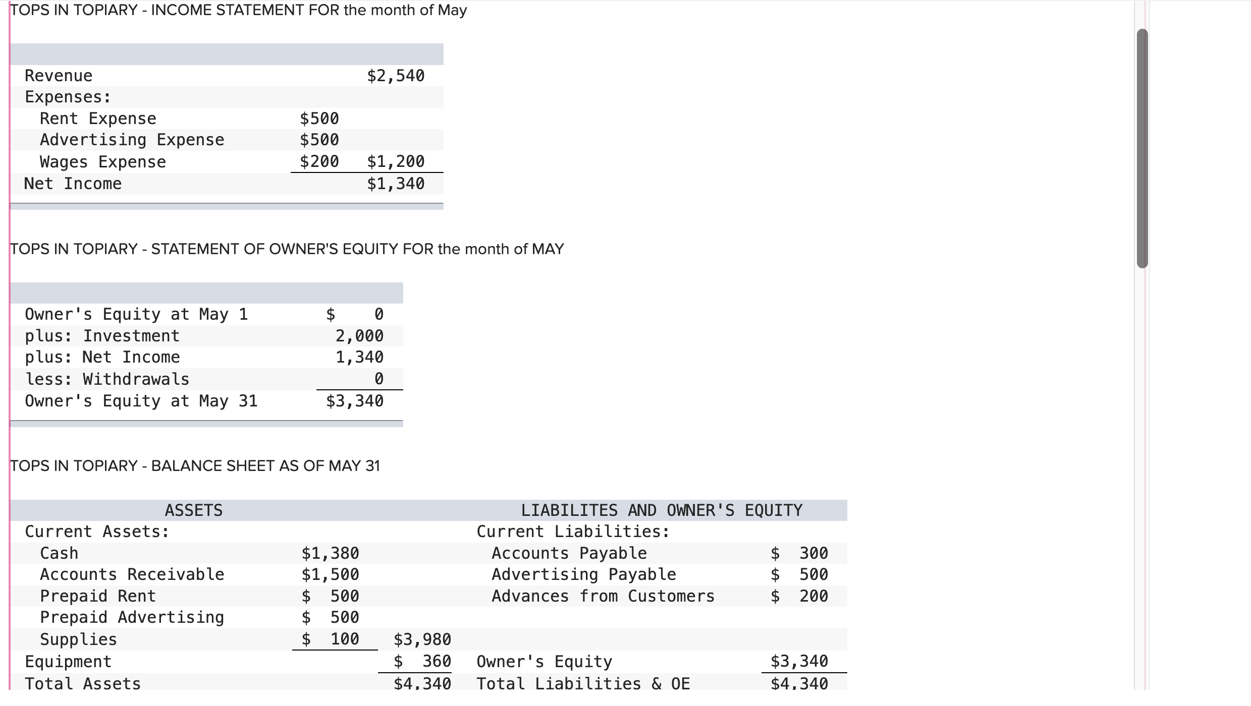 Solved At the end of the accounting period (June 30th, ﻿T | Chegg.com