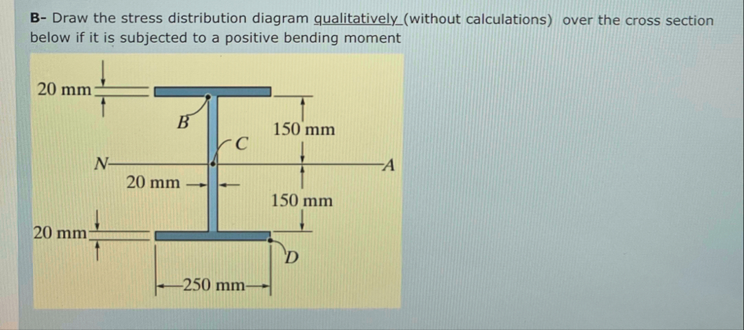 Solved B- ﻿Draw the stress distribution diagram | Chegg.com