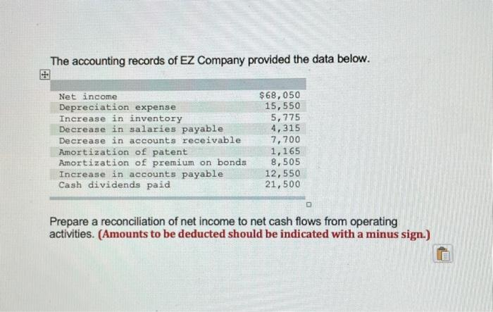 Solved The accounting records of EZ Company provided the | Chegg.com