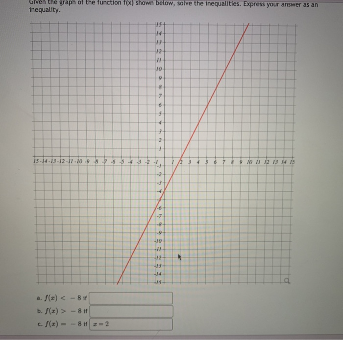 Solved Given the graph of the function f(x) shown below, | Chegg.com