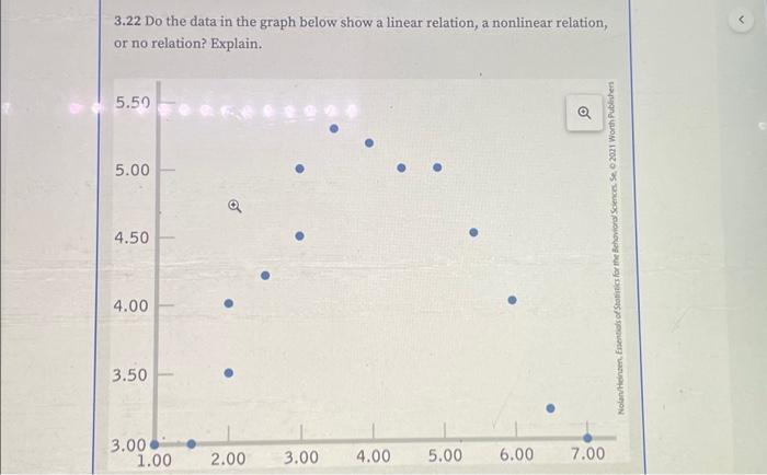 Solved Do the data in the graph below show a linear | Chegg.com