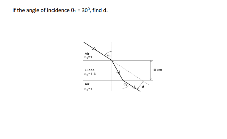 Solved If the angle of incidence θ1=30°, ﻿find d. | Chegg.com