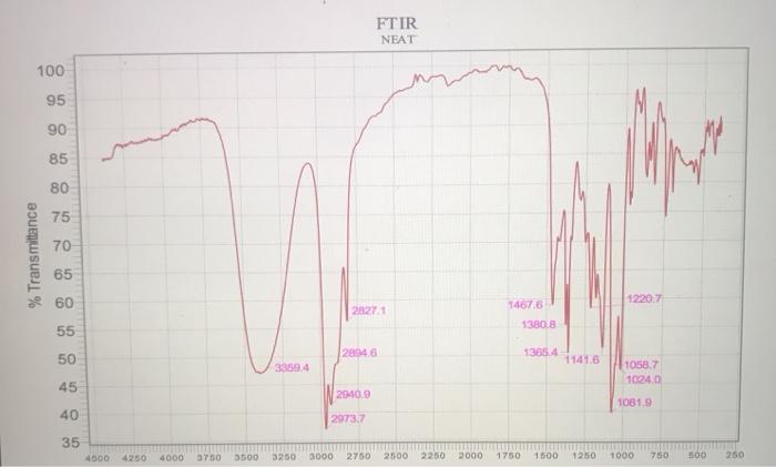 Solved Make the molecular structure from the provided IR, | Chegg.com