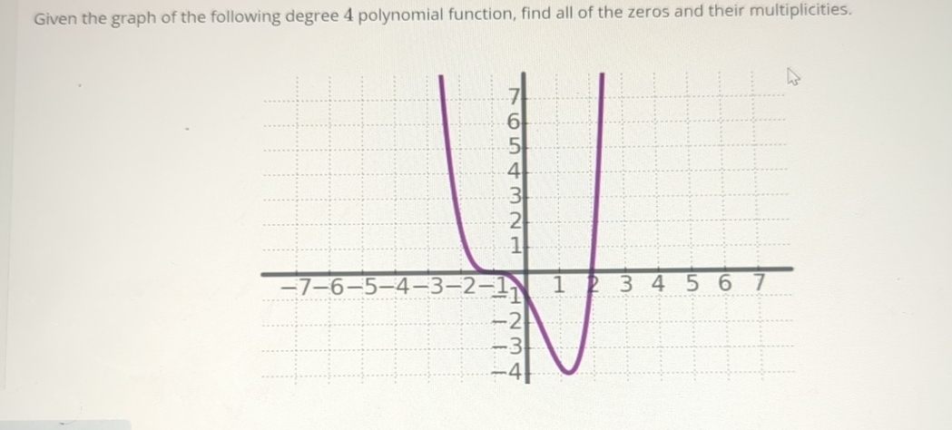 Solved Given the graph of the following degree 4 ﻿polynomial | Chegg.com