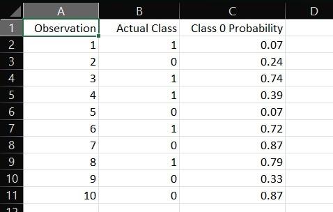 Solved The accompanying data file lists the actual class | Chegg.com
