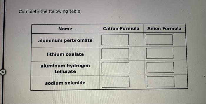 Solved Complete the following table: Name cobalt(III) oxide | Chegg.com