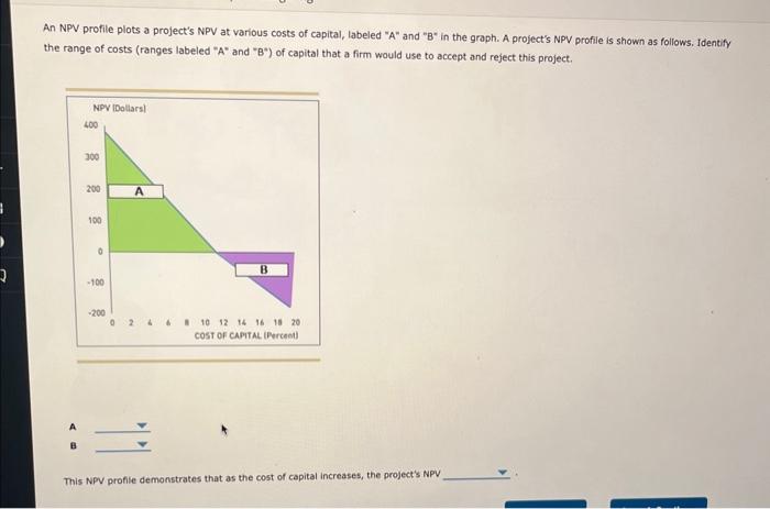 Solved An NPV profile plots a project's NPV at various costs | Chegg.com