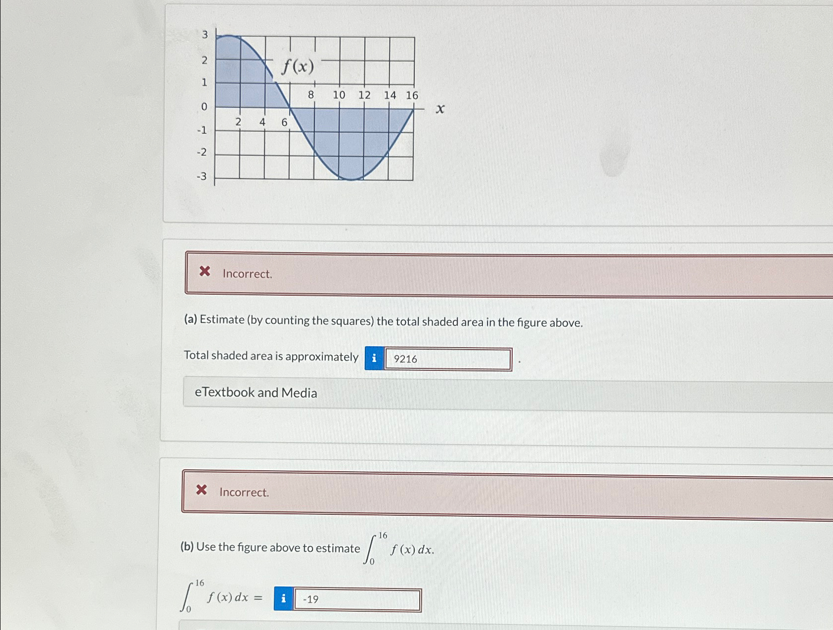 Solved Incorrect.(a) ﻿Estimate (by counting the squares) | Chegg.com