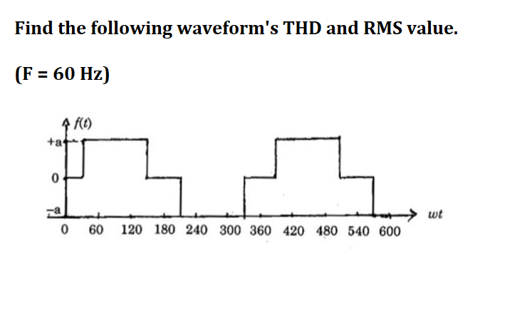 Solved Find the following waveform's THD and RMS | Chegg.com