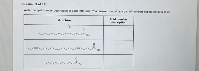Solved Question 9 of 15 Write the lipid number description | Chegg.com