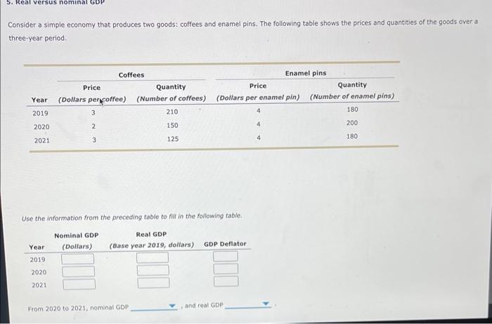 Solved Consider a simple economy that produces two goods: | Chegg.com
