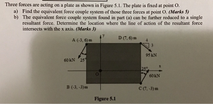 Solved Three forces are acting on a plate as shown in Figure | Chegg.com