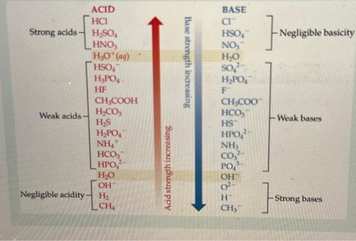Solved Use the figure on the left to determine in which of | Chegg.com