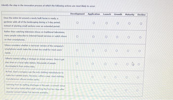 Solved Identfy the step in the imovation process at which | Chegg.com