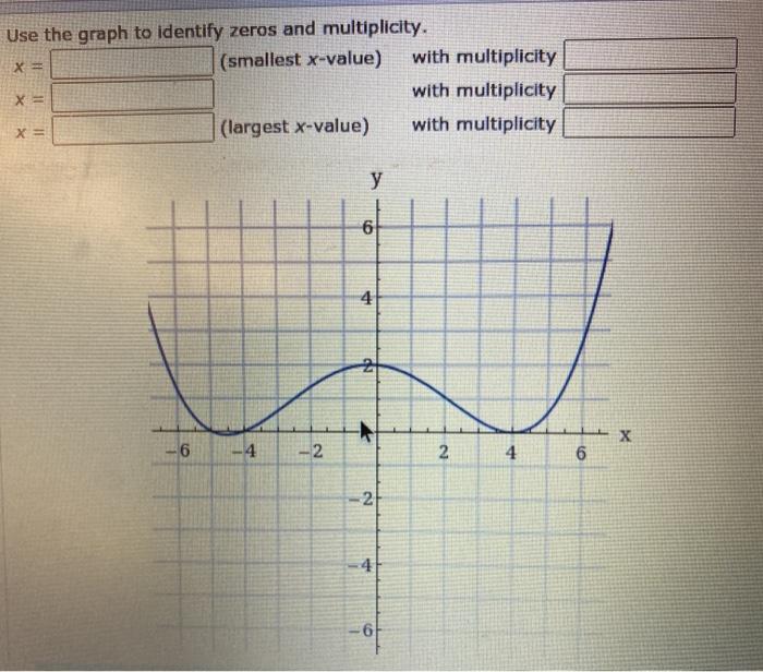 Solved Use the graph to identify zeros and multiplicity. X = | Chegg.com