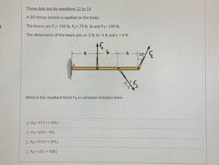 Solved A 2D forces system is applied on the body. The forces | Chegg.com