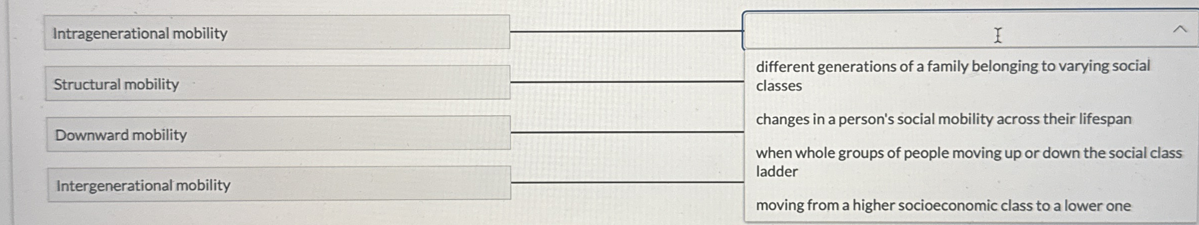 Solved Intragenerational mobilityStructural mobilityDownward | Chegg.com