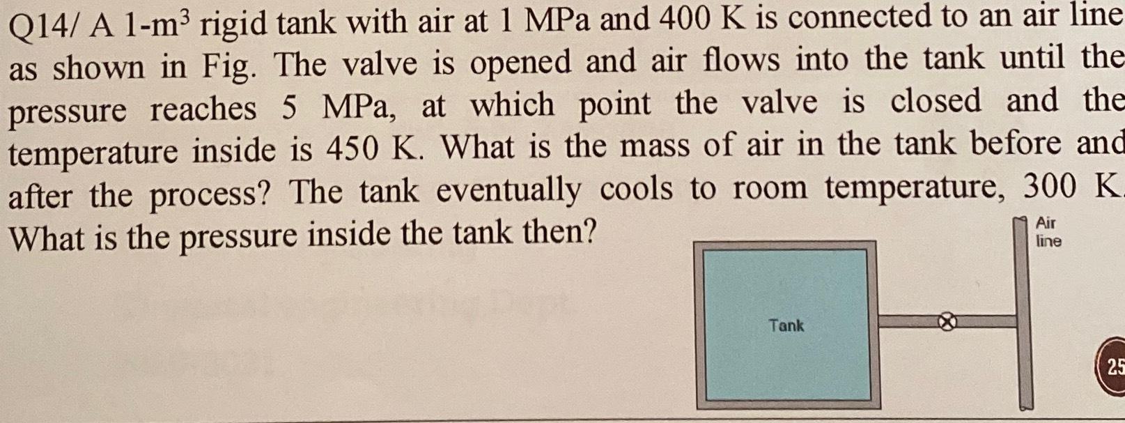 Solved Q14/ ﻿A 1- m3 ﻿rigid tank with air at 1MPa and 400K | Chegg.com