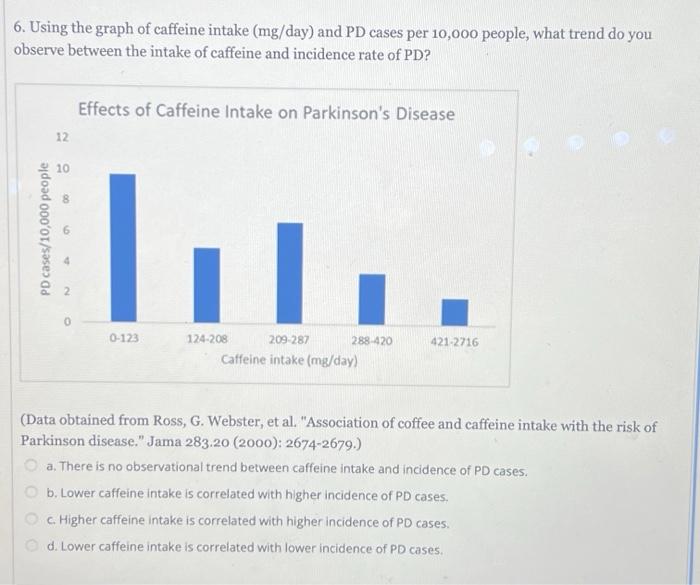 Solved 5. In your research to identify variations in | Chegg.com