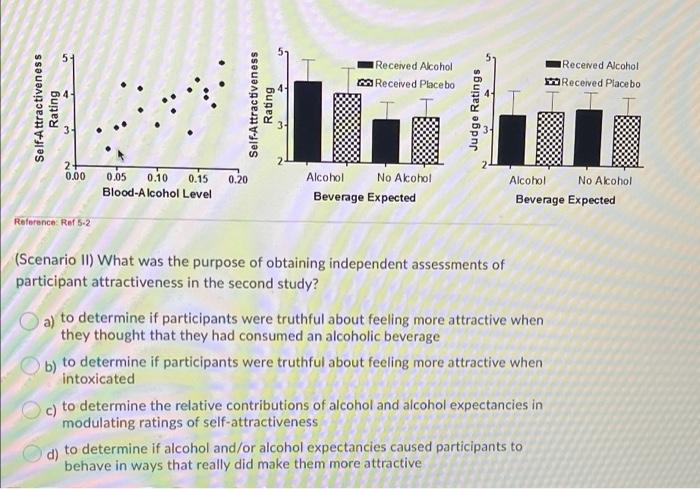 Solved Alcohol myopia refers to the fact that people often | Chegg.com