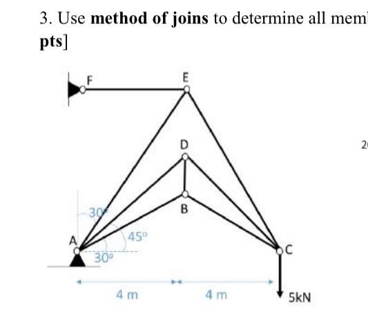 Solved use method of joints to fund all members in this | Chegg.com Solved use method of joints to fund all members in this | Chegg.com