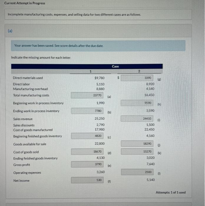 Solved Current Attempt in Progress Incomplete manufacturing | Chegg.com