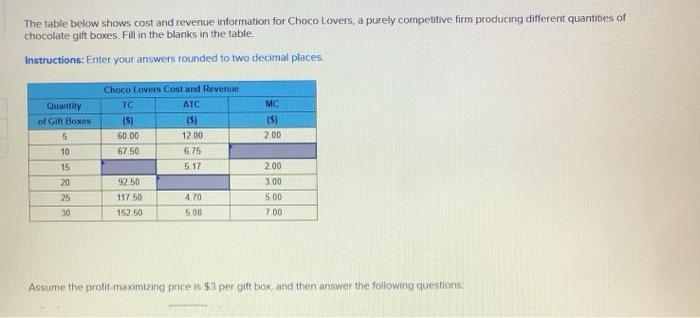 Solved The table below shows cost and revenue information | Chegg.com