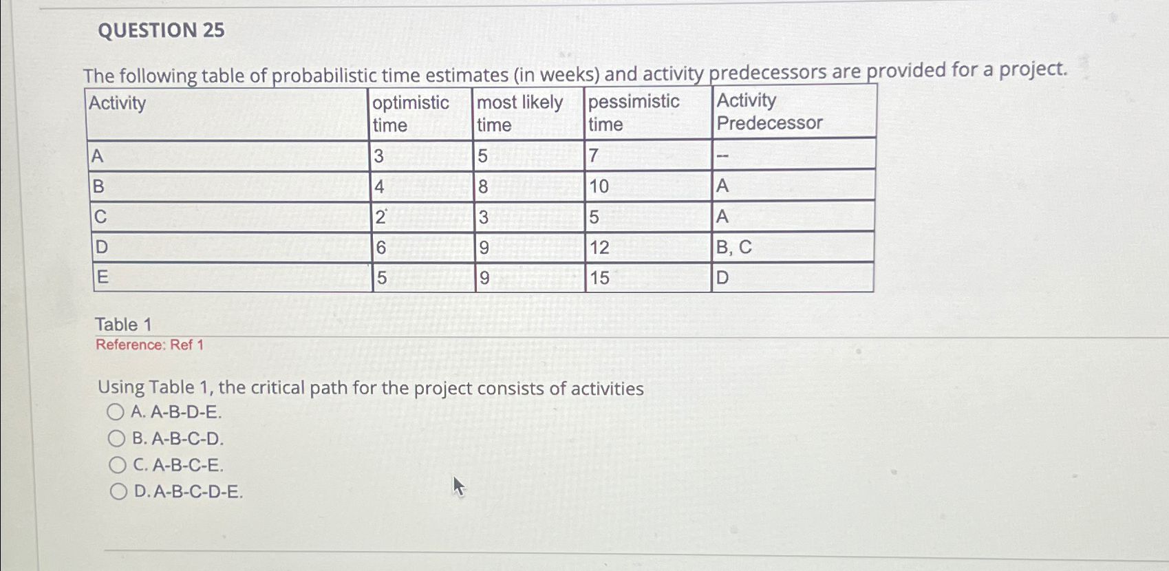 Solved QUESTION 25The following table of probabilistic time | Chegg.com
