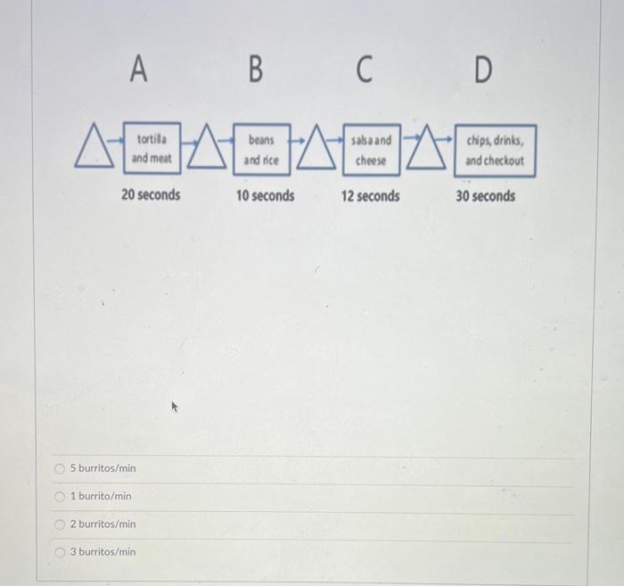 Solved (Chapter 3: Process Analysis) The process flow | Chegg.com