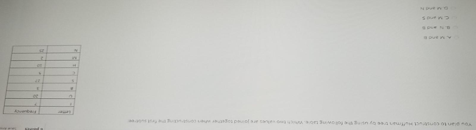 Solved you plan to construct Huffman tree by using the | Chegg.com