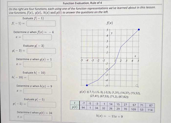 Solved On the right are four functions, each using one of | Chegg.com