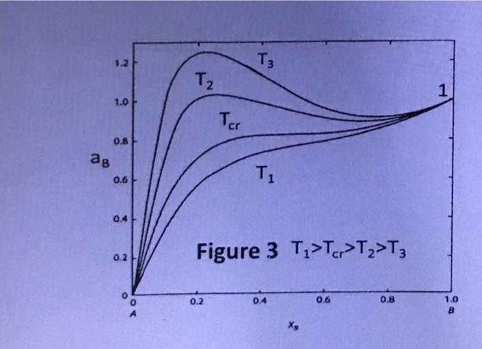 3. Considering the case of component B in a binary | Chegg.com