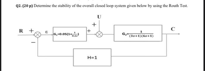 Solved Q2. (20 p) Determine the stability of the overall | Chegg.com